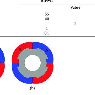 Optimization Results Of Key Parameters For SIPM Download Scientific Diagram