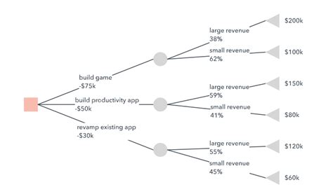 Decision Analysis Bartleby