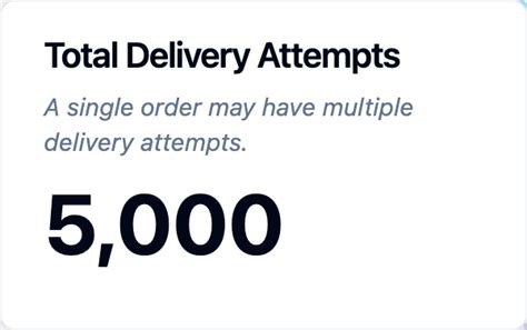 Components Honeycomb Maps Documentation Interactive Web Mapping