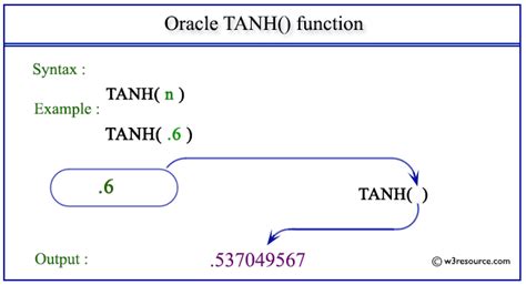 Oracle Tanh Function W3resource