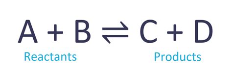 Reversible Reaction Symbol Reversible Reaction Png Images Pngegg