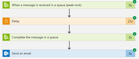 Azure Logic Apps And Service Bus Peek Lock Turbo360