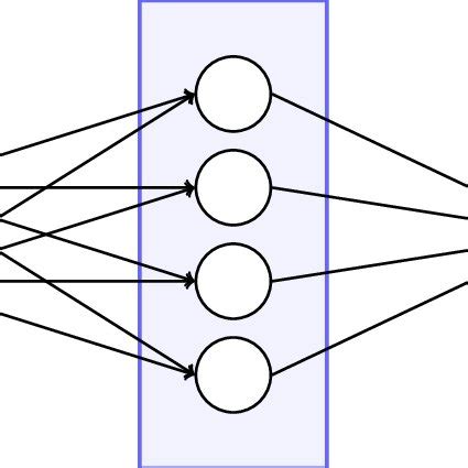 1 A 2 Layer Fully Connected NN One Hidden Layer Of 4 Neurons And One