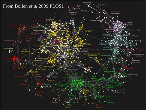 Semantic Journal Mapping For Search Visualization In A Large Scale Ar