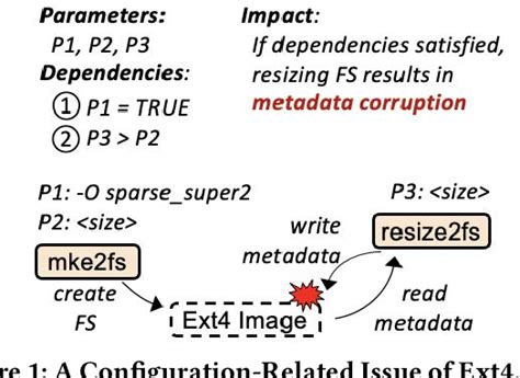 Figure From Understanding Configuration Dependencies Of File Systems Semantic Scholar