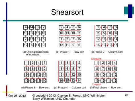Ppt Parallel Sorting Algorithms Powerpoint Presentation Free