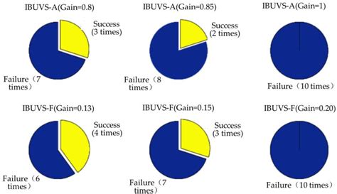 Figure 15 From Design Of A Finite Time Adaptive Controller For Image