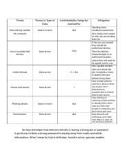 CYB 110 WK 1 Assessment Docx Threat Threat To Type Of Data