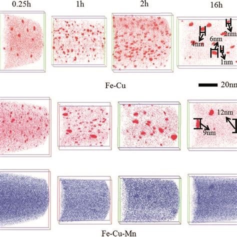 Three Dimensional Atom Maps Of Cu And Mn Of Fe Cu And Fe Cu Mn Alloys