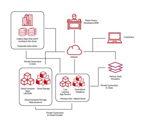 What Do Successful Hybrid Cloud Migrations All Hinge On INFOLOB Global