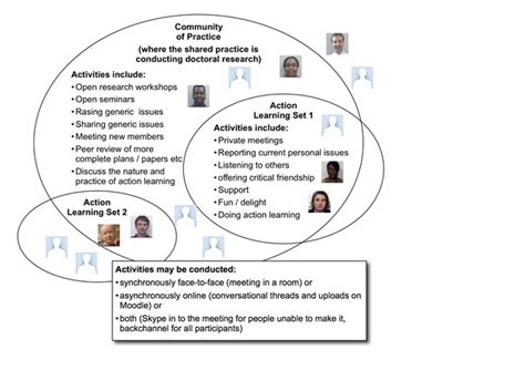 Research Community Richard Millwood