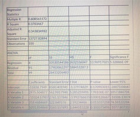 Solved Use The Following Excel Output To Fill In The