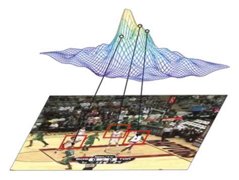The Adaptive Background Sensing Sampling Strategy For The Proposed Bscf