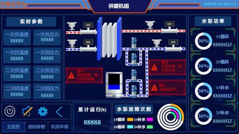 Application Of Unimat Plcandhmi In Hvac Control System Unimat
