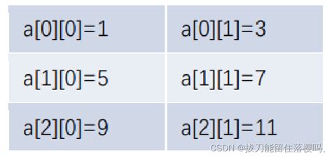 23 24c （45）——二维数组 c 二维数组初始化 csdn博客