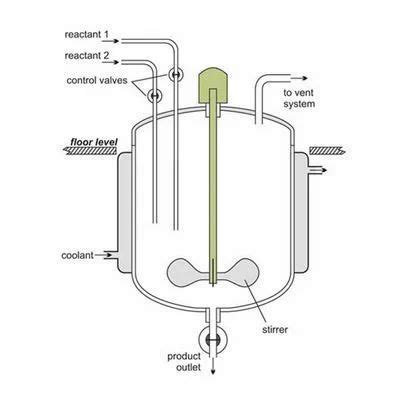 Batch Reactors At Best Price In Vadodara By Lovely Chemicals ID