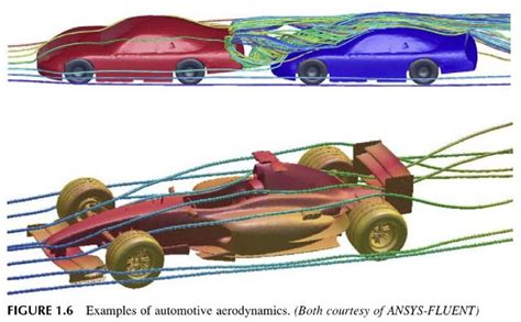 Nabi Farman On Linkedin Cfd Automobile Ansysfluent Engineering