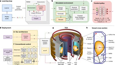 machine learning in the nuclear sector