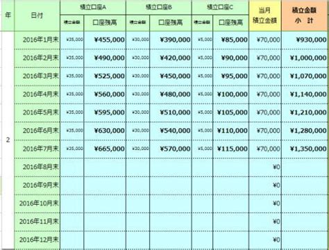【家計のバランスシート】excelの資産管理簿資産負債総括表と貸借対照表公開ダウンロードok資産運用を考える その5 攻めの家計簿