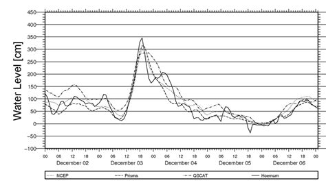 Comparison Of Measured And Computed Water Level Timeseries At Different