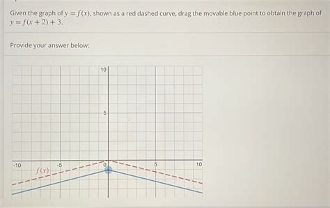 Solved Given The Graph Of Y F X Shown As A Red Dashed Curve Drag The Movable Blue Point To