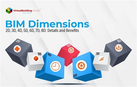 Bim Dimensions 2d 3d 4d 5d 6d 7d 8d Details And Benefits