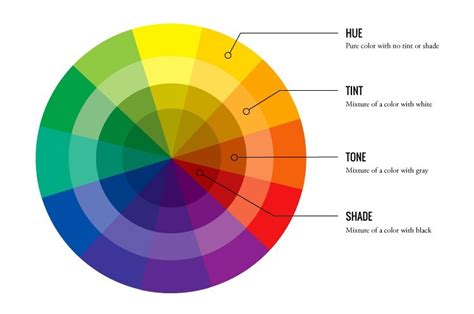 Totally Intuitive Tips To Design Color Combinations Creative Market Blog