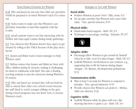 The Teams Shared Document Download Scientific Diagram