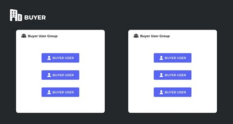What Is Ordercloud Basic Terminologies Of Sitecore Ordercloud Addact