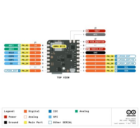 Arduino Nicla Voice Supports Speech Recognition Bl And Integrates
