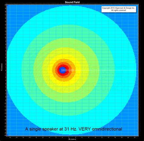 End Fire Array Single Speaker Hz Bob Mccarthy