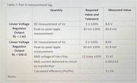 Solved How Would You Modify The Circuit Of Figure To Chegg Com