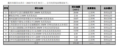 卖了又建，兆新股份拟斥资10亿元，投建光伏发电项目光伏电站业务公司