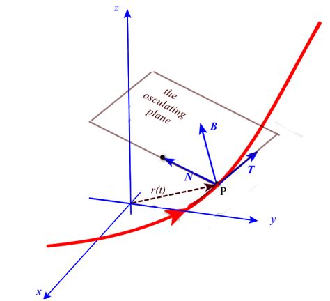 multivariable calculus 9780357042922 exercise 7b quizlet