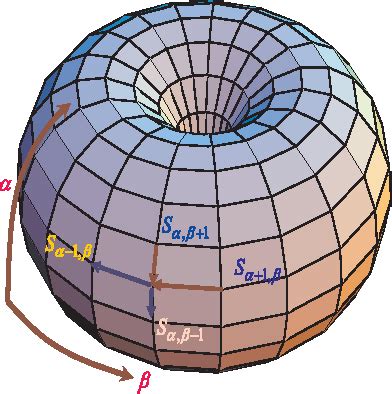 Figure 2 From Mixing And Decoherence In Continuous Time Quantum Walks