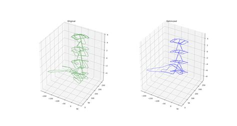 Gtsam On Benchmark Pose Graph Optimization Datasets · Issue 248