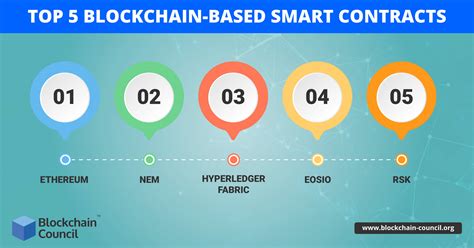 top blockchain based smart contract platforms explained