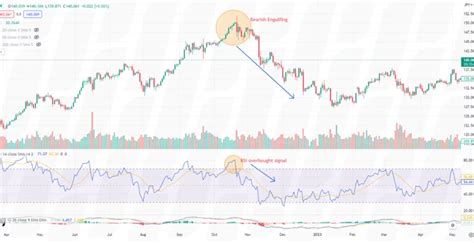 Contrarian Trading Strategy How To Use Pu Prime
