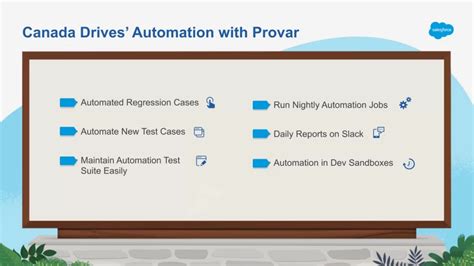Salesforce Test Automation Apex Hours