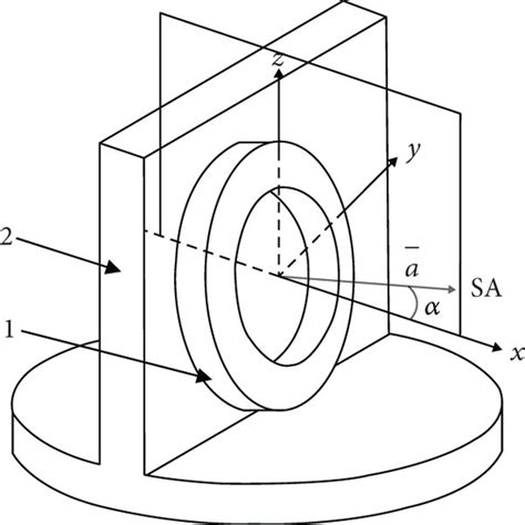 Molecular Electronic Sensor Of Angular Motion On A Rotating Platform Molecular Electronic Sensor Of Angular Motion On A Rotating Platform