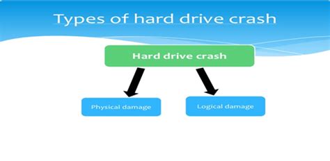 To Recover Data From Corrupted Drive Try This Software