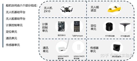 协同套件 船 新版本 知乎