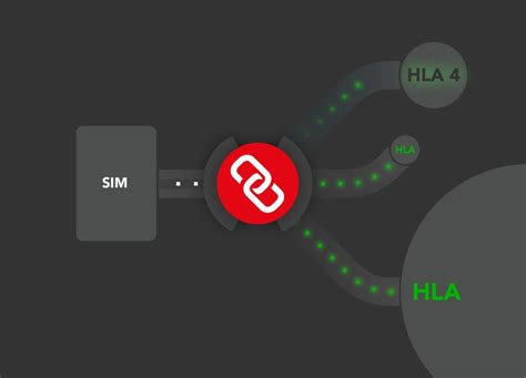 mak technologies on linkedin open standards milestone hla 4 passes