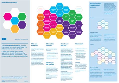 2020 05 Data Skills Framework Ppt