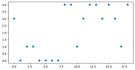 an introduction to unsupervised topic segmentation with i