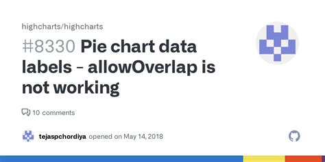Pie Chart Data Labels Allowoverlap Is Not Working · Issue 8330