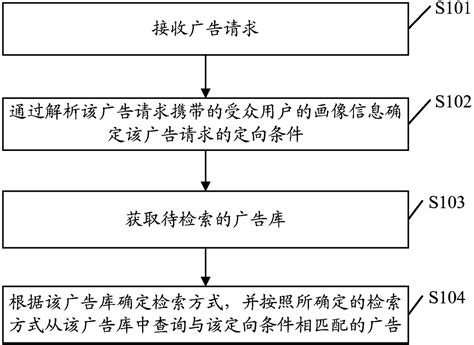 Retrieval Method Server And Computer Readable Storage Medium Eureka Patsnap