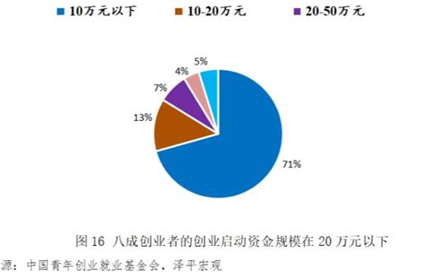 有多少青年在创业2021中国青年创业发展报告发布