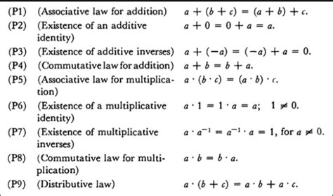 solved use the following field and order axioms to prove