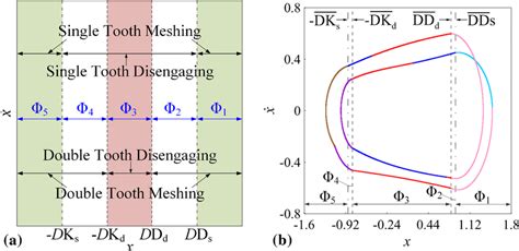 Multi State Meshing In The State Plane A Schematic Diagram Of The Download Scientific Diagram
